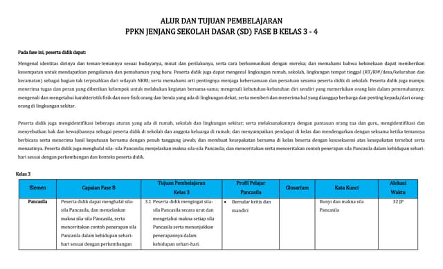 MODUL AJAR PENDIDIKAN PANCASILA (PPKN) KELAS 4 REVISI CP 032 KURIKULUM MERDEKA.pdf