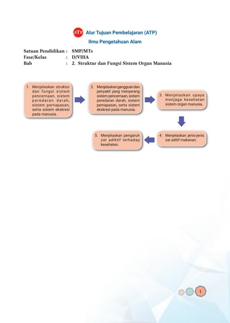 Kelainan pada sistem pencernaan manusia.pptx