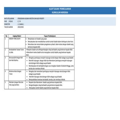 Modul Ajar Agama Kristen Fase A Kurikulum Merdeka | DOCX