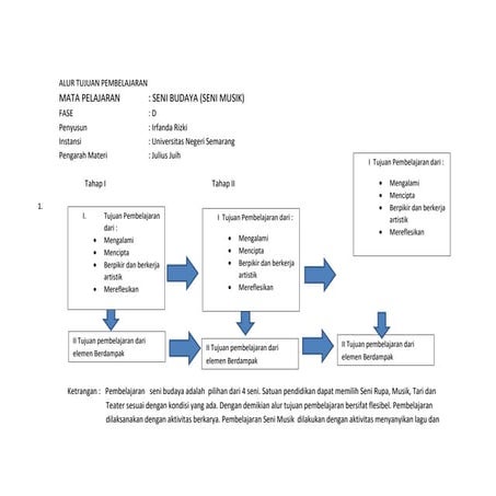 ATP Seni Musik_Fase_D seni rupa dan budaya.pdf