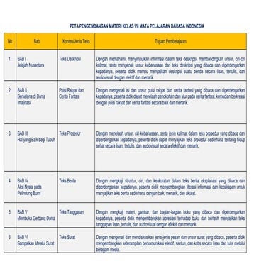 ATP (SILABUS) BAB 1 KELAS VII BAHASA INDONESIA.docx