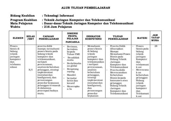 PRESENTASI TKJ 2022.ppt