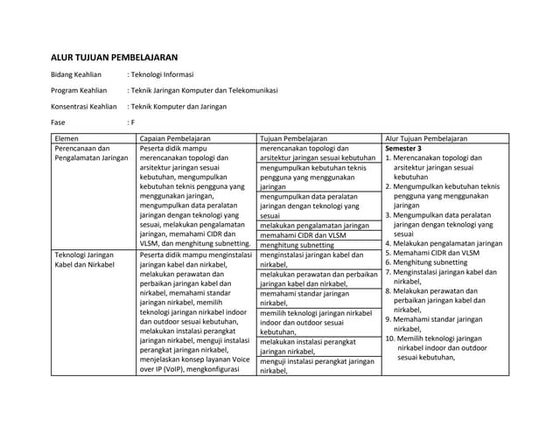 ALUR TUJUAN PEMBELAJARAN & CP KK-TP FASE F TJKT | DOC