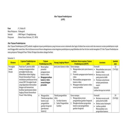 Videografi ATP 11 DKV SMK NEGERI SELURUH | PDF