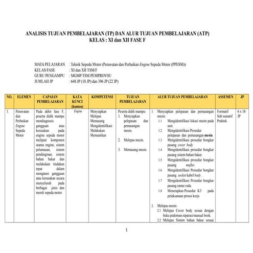 ATP XI&XII FASE F TSM NEW UNTUK KURIKULUM MERDEKA | DOCX