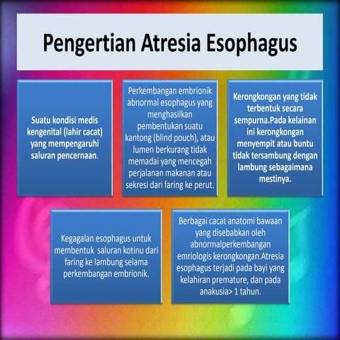 Atresia Esofagus | PPTX