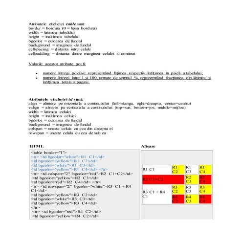 Atributele tabele | DOCX