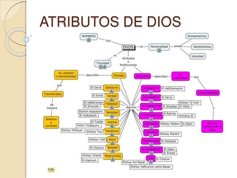 Atributos de dios