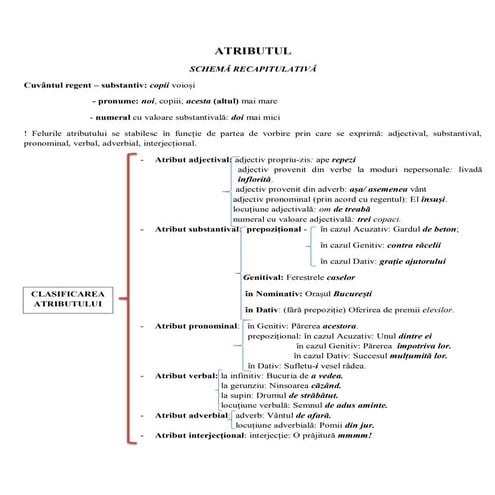 Atributul - Fisa teoretica.pdf