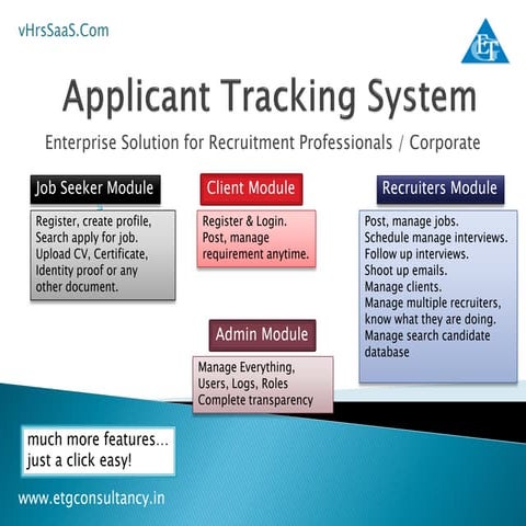 Application Tracking System | PPT