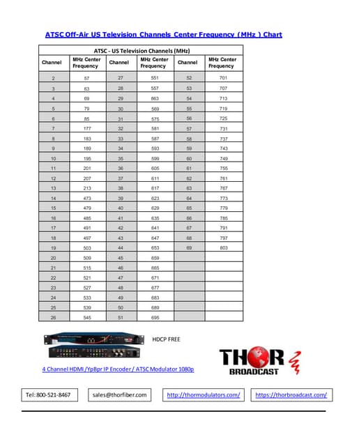 CATV QAM channel center frequency - Thor Broadcast | PDF
