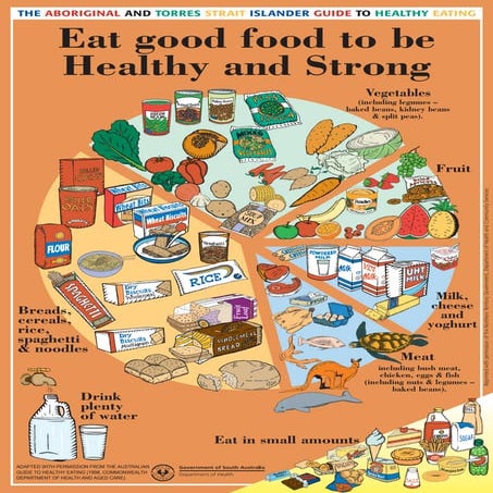 Atsi nutrition-chart | PDF