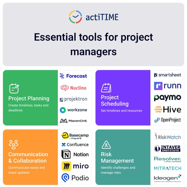Project Management Tools to Streamline Your Workflow | PDF