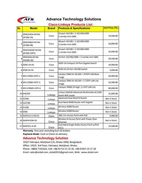 Best practices master chart | PDF