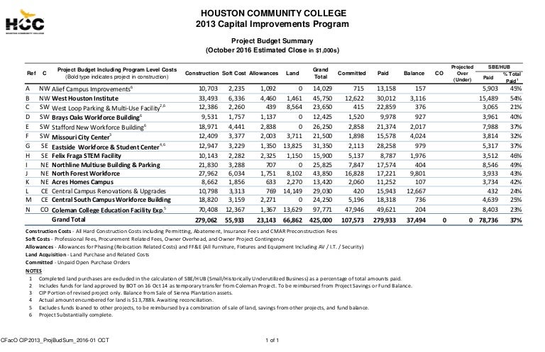 CIP Report - October 2016