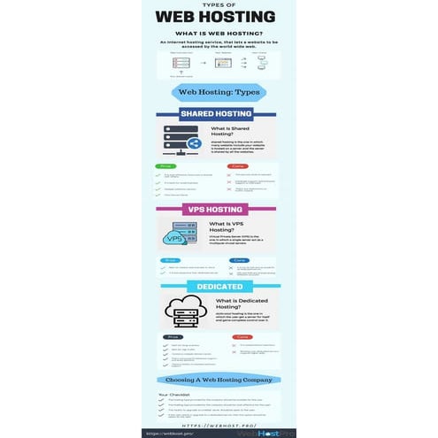 web host | PDF