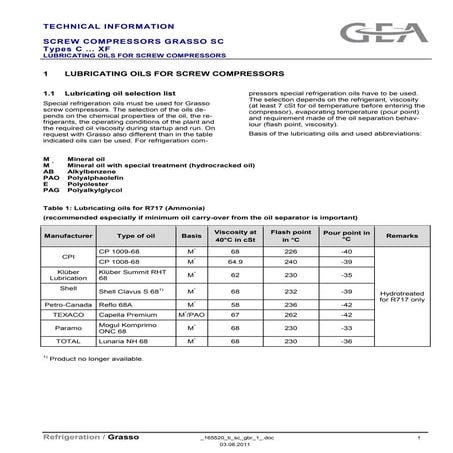 gea-grasso oil recommendation | PDF