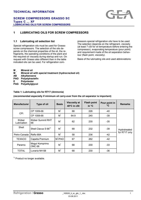 Nyco equivalence table oil | PDF