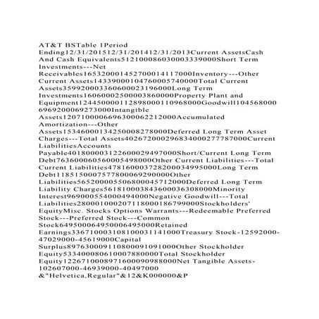 AT&T BSTable 1Period Ending123120151231201412312013Current A.docx