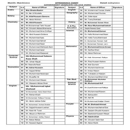 Attendance Chart -2022.docx