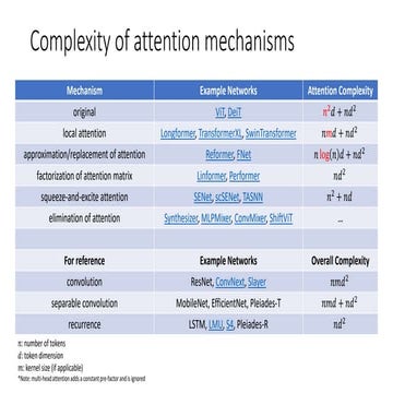 comparison of complexities of attention mechanisms | PPT
