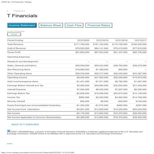 Att inc (t) balance sheet | PDF