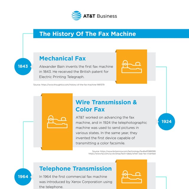 AT&T The History of the Fax Machine | PDF