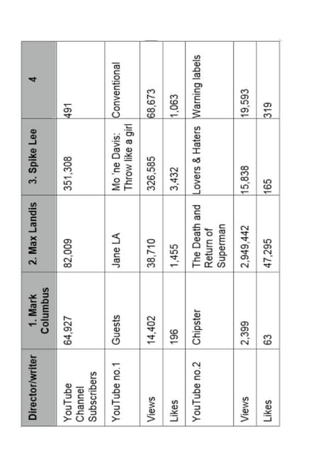 Media flowchart | PDF