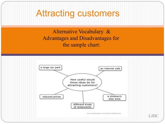 Business model generation | PPT