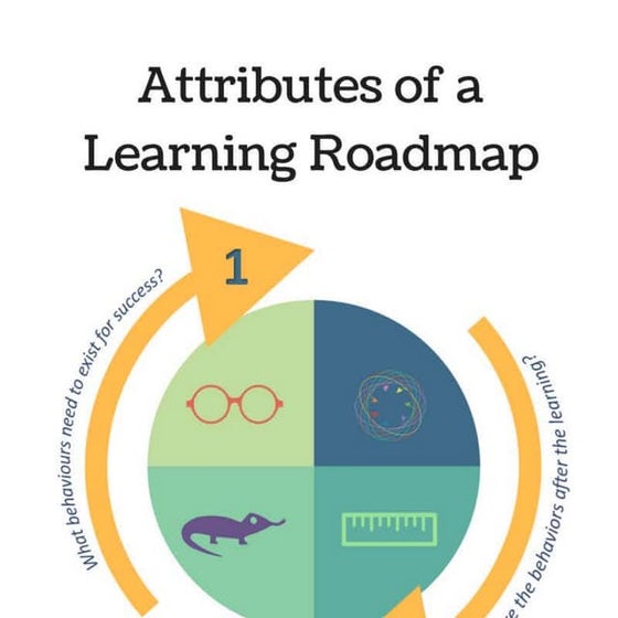 Learning Frameworks | PPT