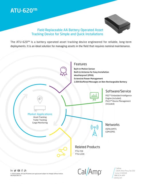 T300 GNSS Receiver | PDF