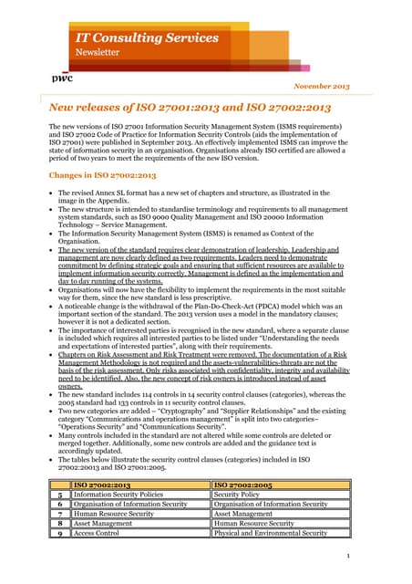 Security Method | PPT