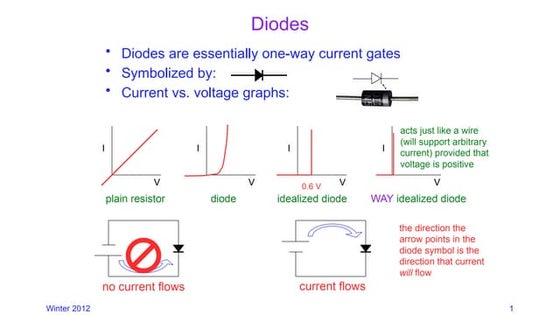 DIODES.ppt