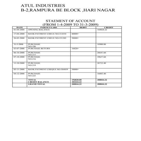 Atul industries | DOC