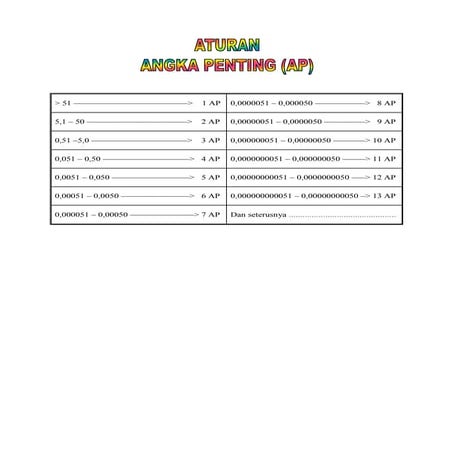 Aturan Angka Penting | PDF