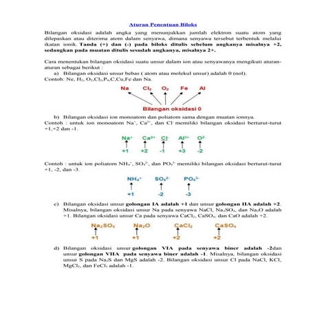 Aturan penentuan biloks | DOC