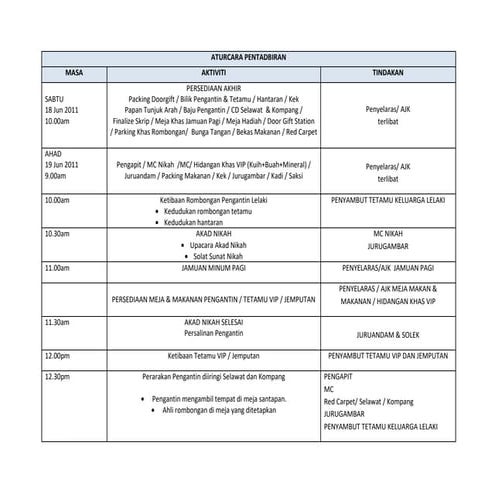 ATURCARA PENTADBIRAN BAGI MAJLIS PERKAHWINAN | DOC