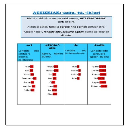 Atzizkiak -ARI, -GILE, -GIN, -LE, .-TZAILE | PDF