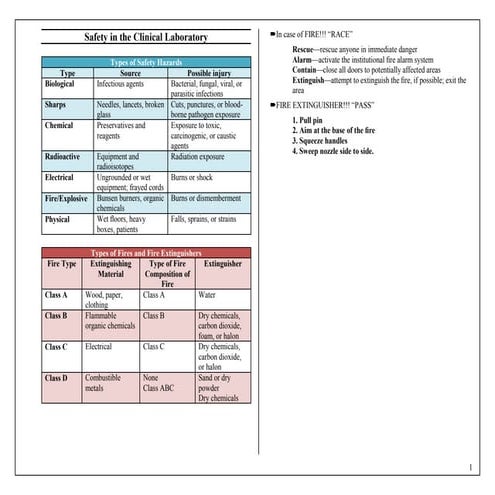 analysis of urine and other body fluids transes | PDF