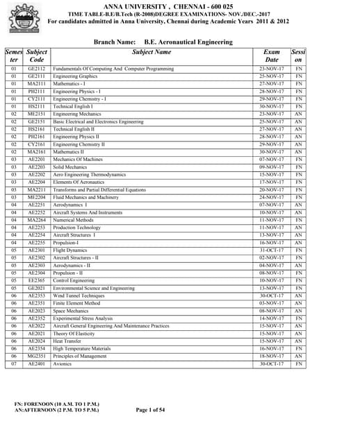 Auc semester Time Table Nov Dec-2015 | PDF
