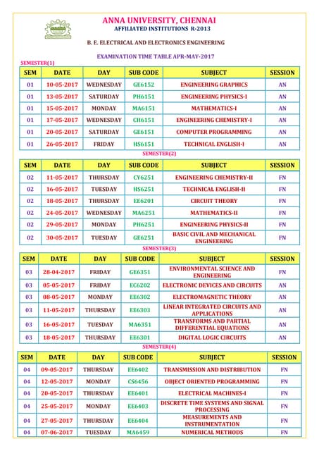 Engineering Course Outline | PDF
