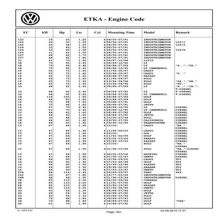 Audi Volkswagen Seat Skoda: engines codes | PDF