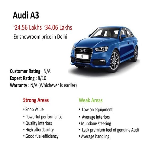 Audi A3 Prices, Mileage, Reviews and Images at Ecardlr | PPT
