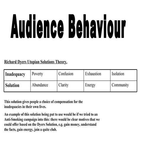 Audience behaviour | PPT