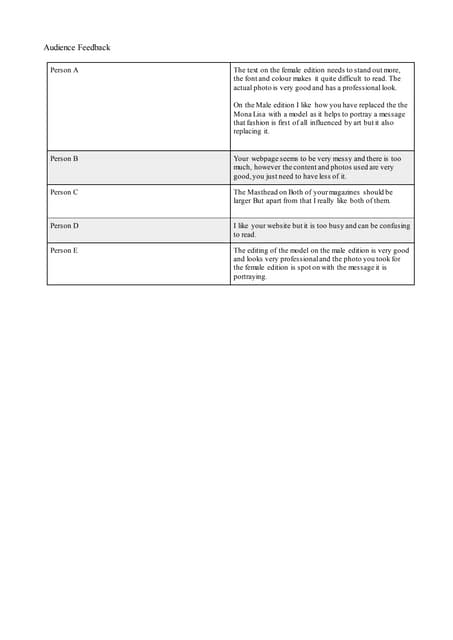 Luxury magazine womens edition | DOCX | Business | Business and Finance