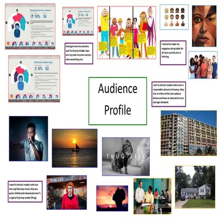 AUDIENCE PROFILE FOR HIP-HOP/RAP MUSIC MAGAZINE | PPT