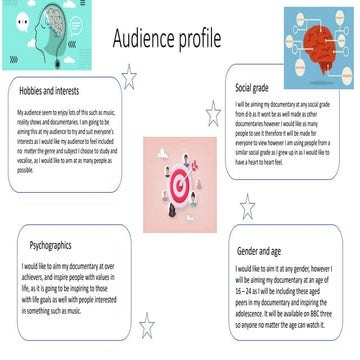 Audience profile.pptx