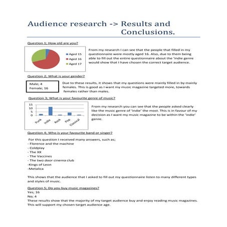 Questionnaire results and bar charts