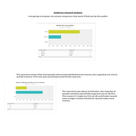 Audience research analysis | DOCX | Horror | Genres