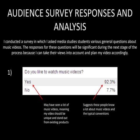 Audience response survey | PPTX | Video Production | Content Production